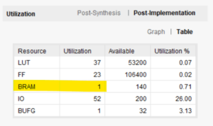 How to create a ring buffer FIFO in VHDL - VHDLwhiz
