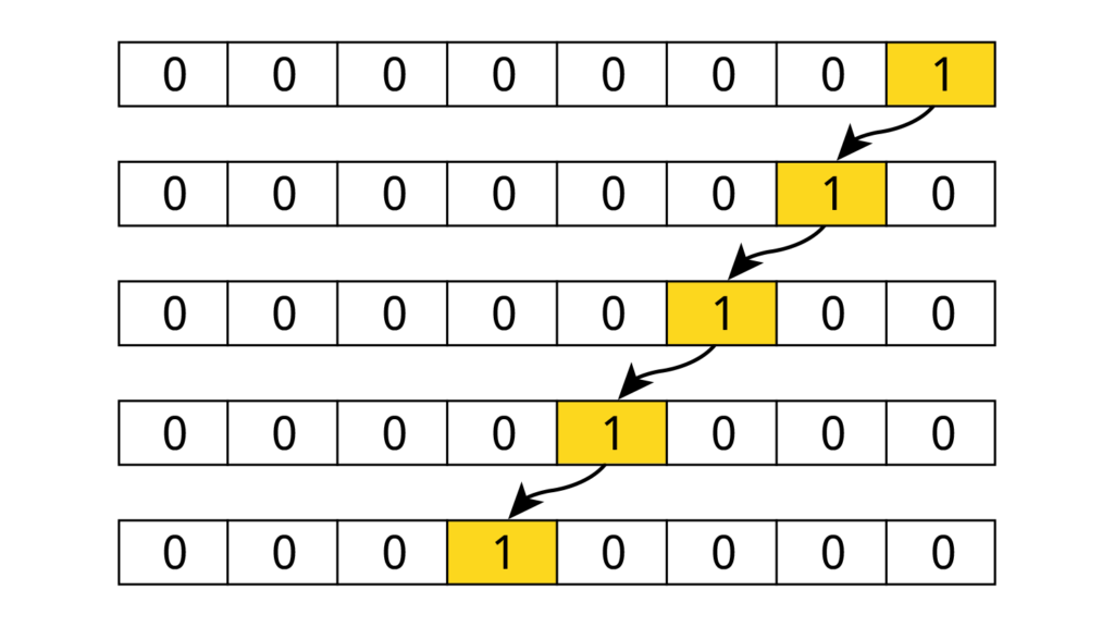 8 ways to create a shift register in VHDL - VHDLwhiz