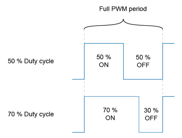 How to create a PWM controller in VHDL - VHDLwhiz
