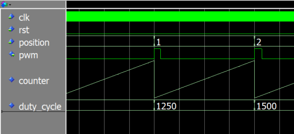 Rc Servo Controller Using Pwm From An Fpga Pin Vhdlwhiz