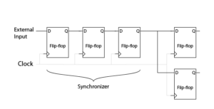 VHDL and FPGA terminology - Metastability