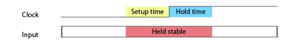 VHDL and FPGA terminology - Register-transfer level (RTL)