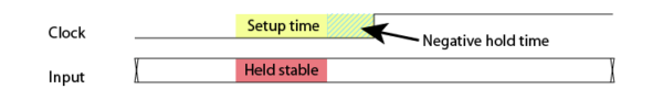 VHDL and FPGA terminology - Netlist
