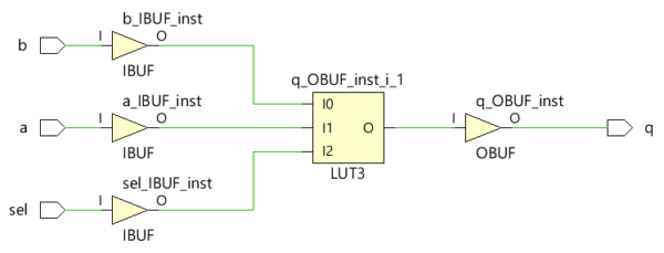 VHDL and FPGA terminology - Multiplexer (MUX)