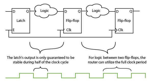 Why latches are bad and how to avoid them - VHDLwhiz