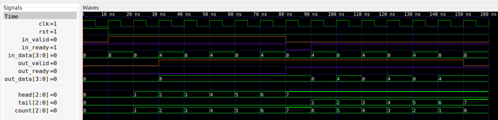 Formal verification in VHDL using PSL - VHDLwhiz