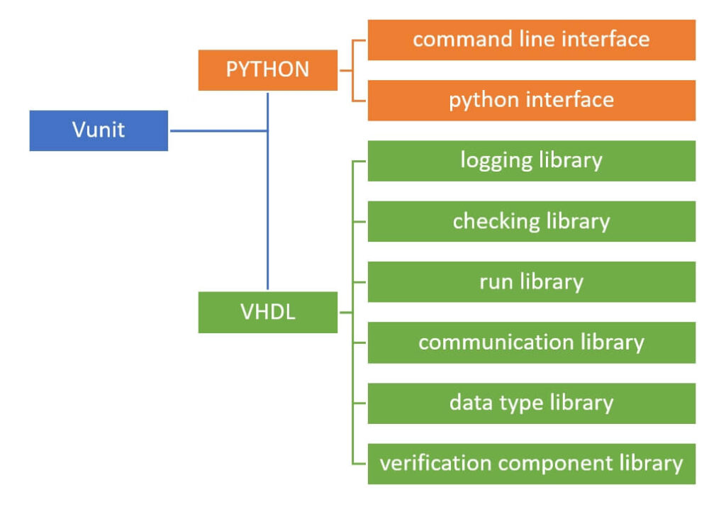 Getting started with VUnit - VHDLwhiz