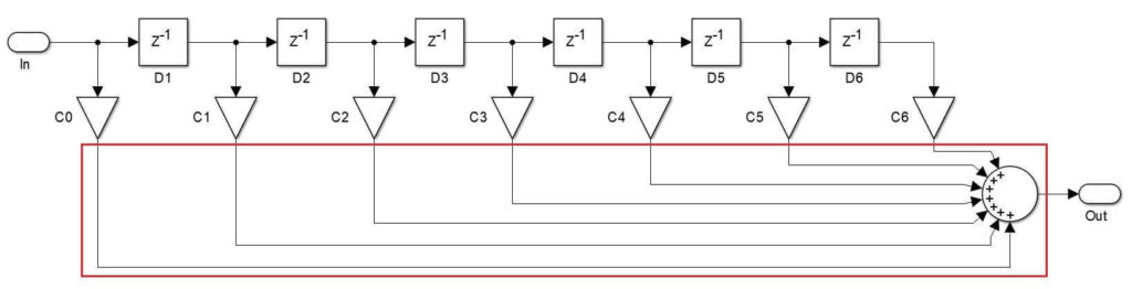 Part 2: Finite impulse response (FIR) filters - VHDLwhiz