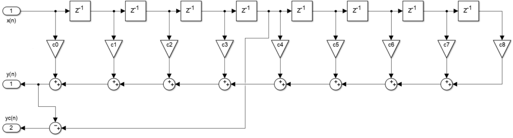 Part 3: FIR filter types - VHDLwhiz