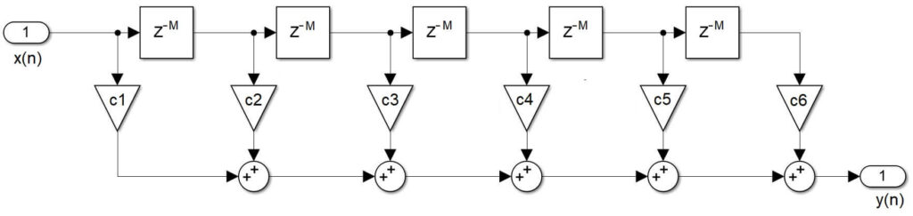 Part 3: FIR filter types - VHDLwhiz