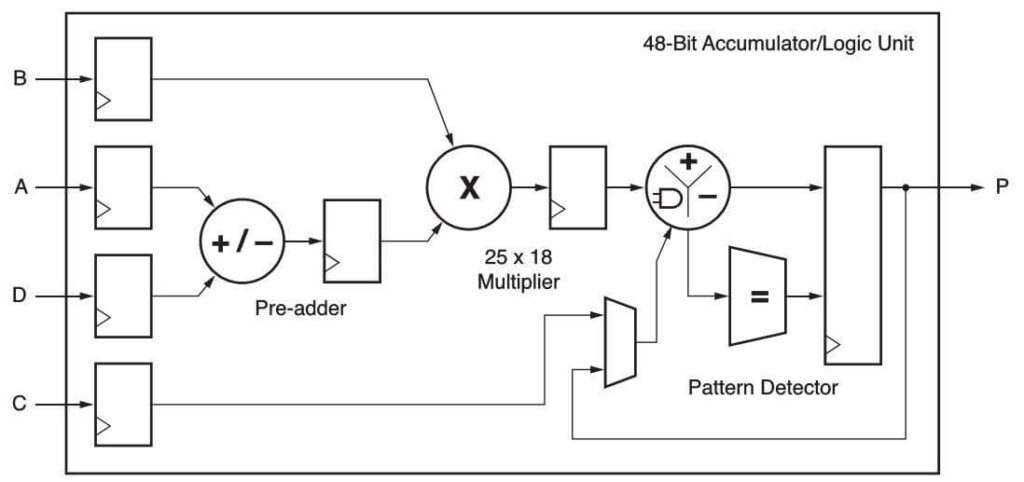 Part 3: FIR filter types - VHDLwhiz