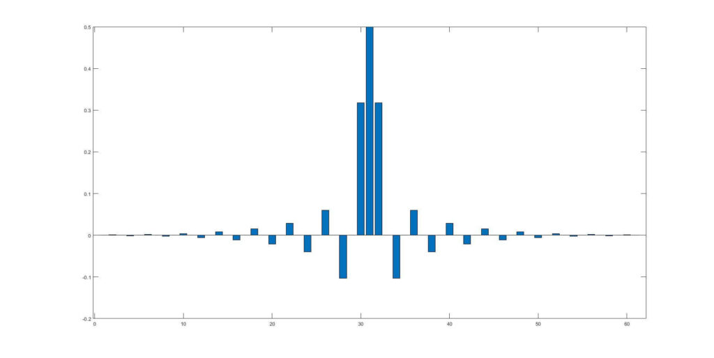 Part 3: FIR filter types - VHDLwhiz