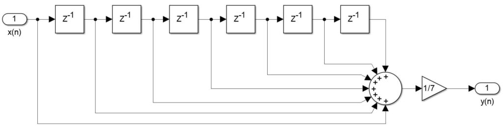 Part 3: FIR filter types - VHDLwhiz