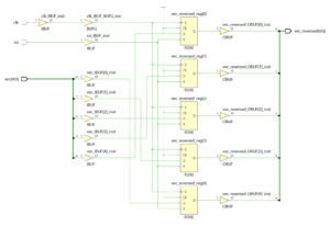 Function and procedure call overhead in VHDL - VHDLwhiz