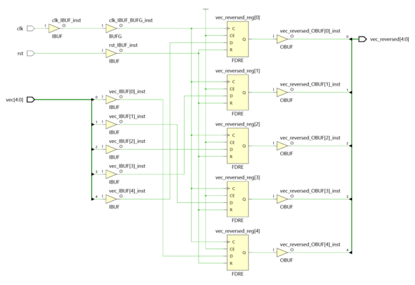 Function and procedure call overhead in VHDL - VHDLwhiz