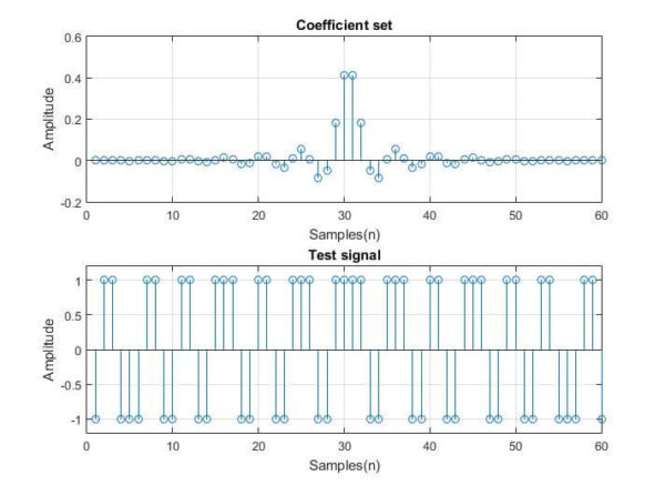 Part 4: FIR filter testing - VHDLwhiz