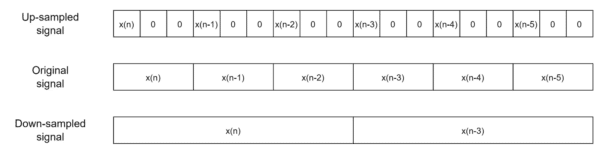 Part 5: Polyphase FIR filters - VHDLwhiz