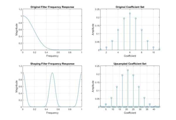 Part 5: Polyphase FIR filters - VHDLwhiz