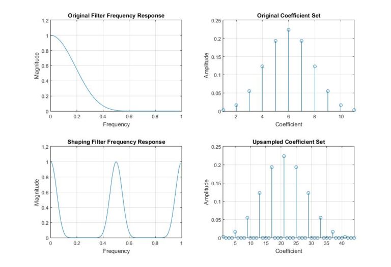 Part 5: Polyphase FIR filters - VHDLwhiz