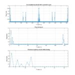 Part 5: Polyphase FIR filters - VHDLwhiz