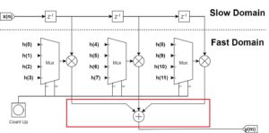 Part 5: Polyphase FIR filters - VHDLwhiz