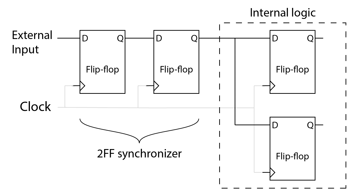 VHDL snippet library - Vivado: Export and import a project using Tcl